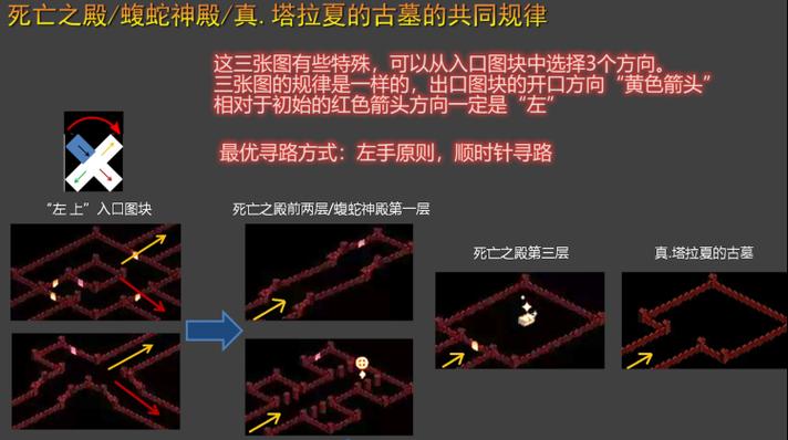 暗黑破坏神2第二章任务流程图标