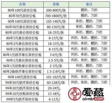 旧版50元人民币值多少钱图标