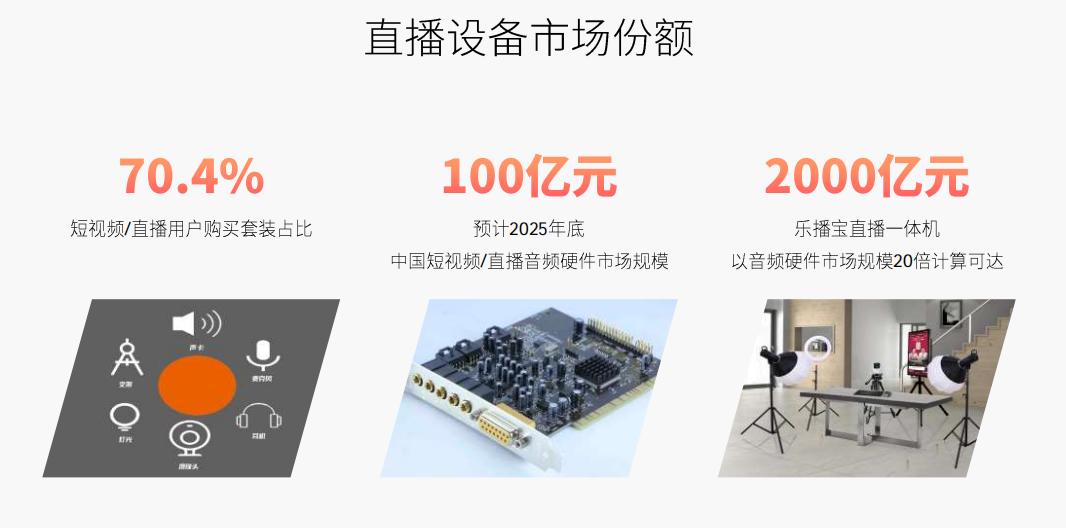 直播平台有哪些图标