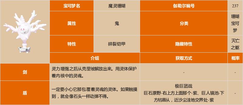 剑盾魔灵珊瑚哪里抓图标
