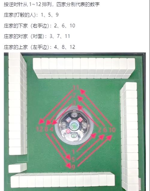 麻将摸牌打牌顺序图图标