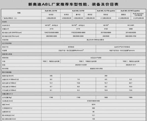 a8参数详细参数配置图标