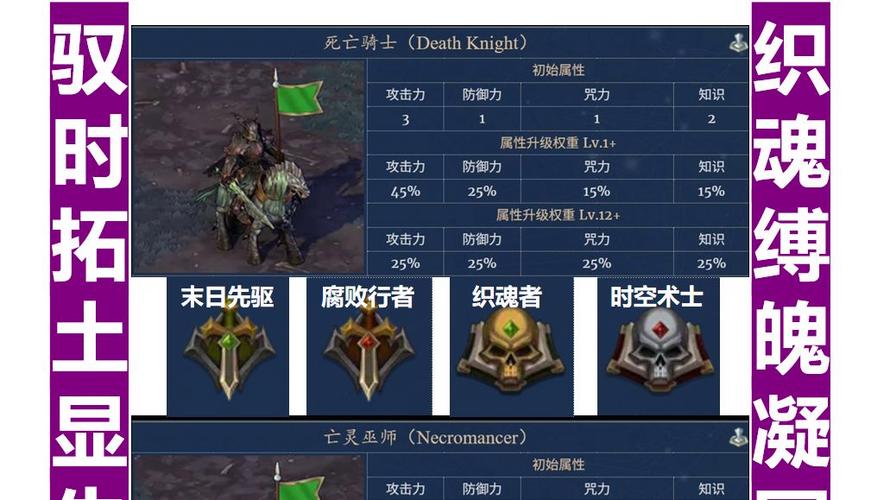 英雄无敌王朝怎么换英雄