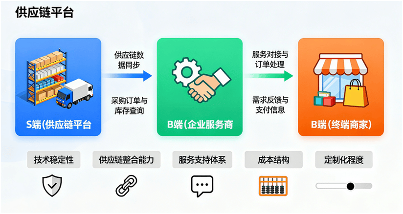 b2b供应商平台图标