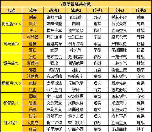 诸葛亮的兵书选择攻略