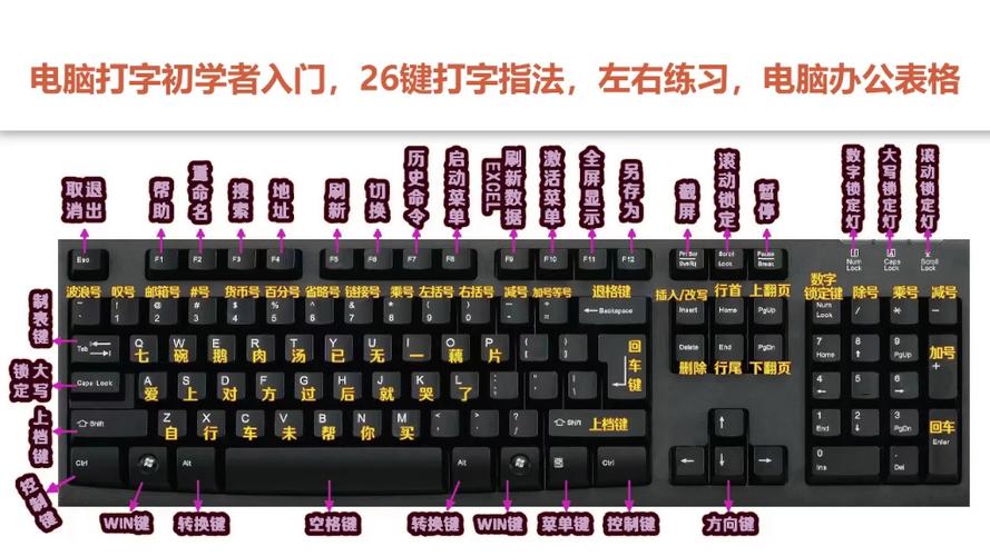 键盘一个键一直输入图标