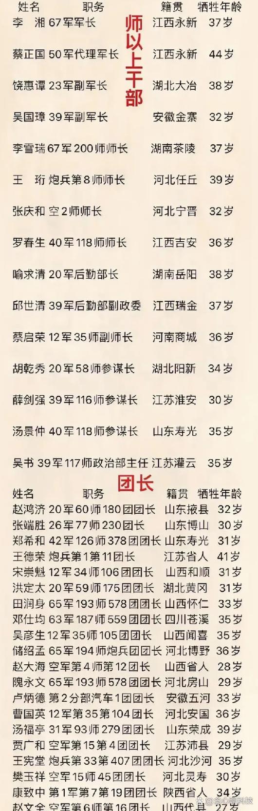 干部团团长什么级别图标