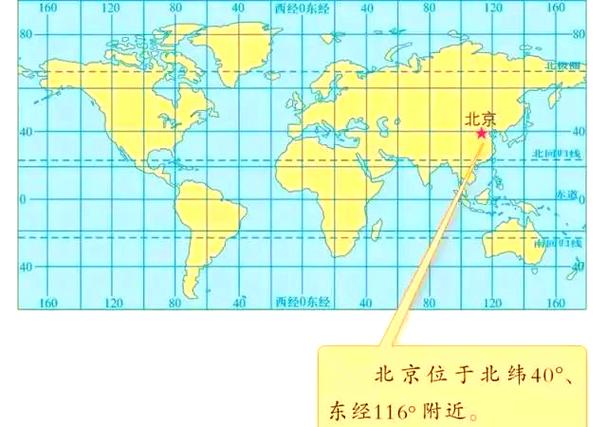 经纬线记忆口诀图标