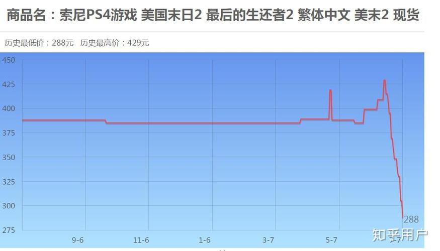 最后生还者2steam多少钱