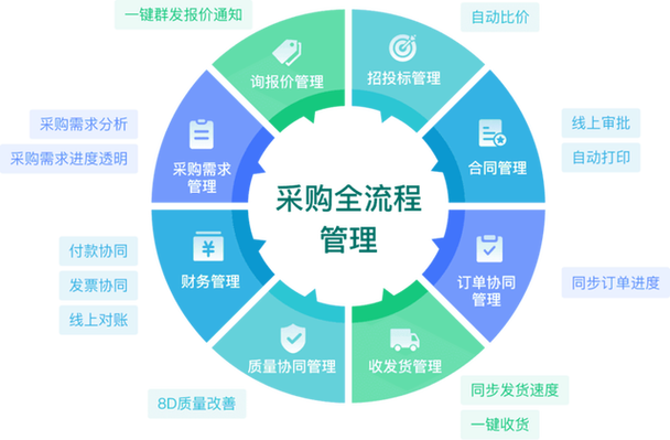 科研采购管理平台截图