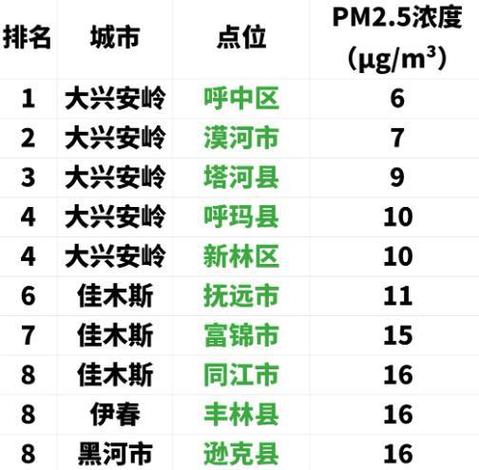 2024佳木斯行进1-12节票价