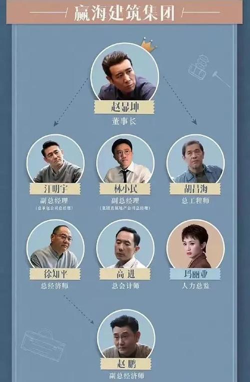 理想之城演员表全部演员表图标