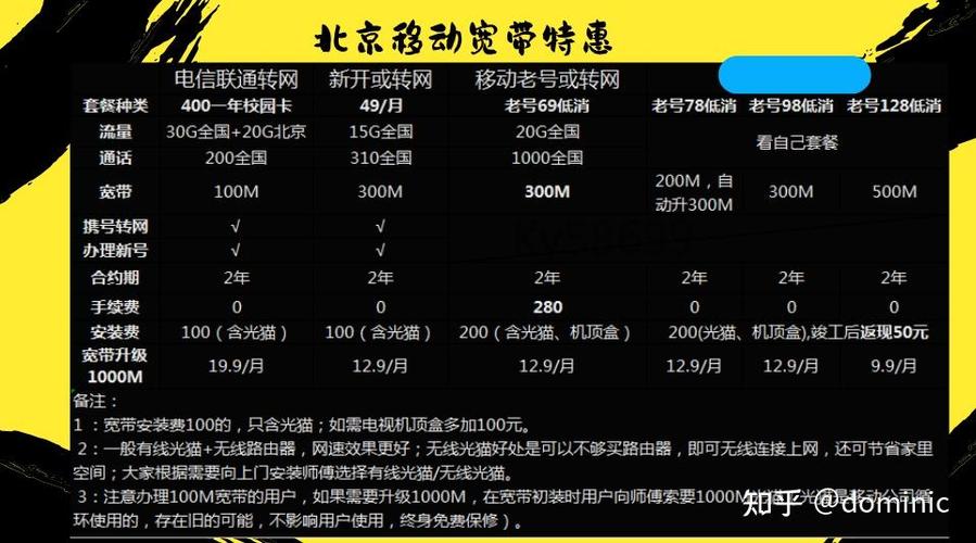校园卡能改套餐吗图标