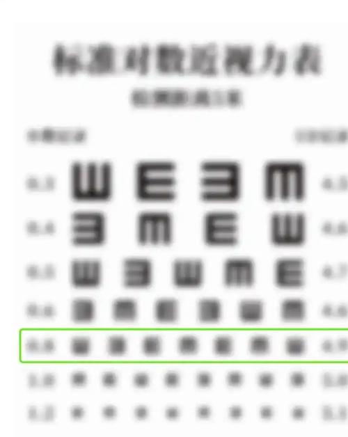 右眼视野有一块区域模糊截图