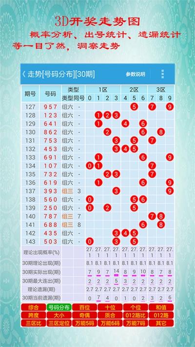 福利彩票3d软件图标