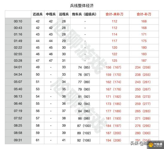 王者荣耀兵线经济计算图标