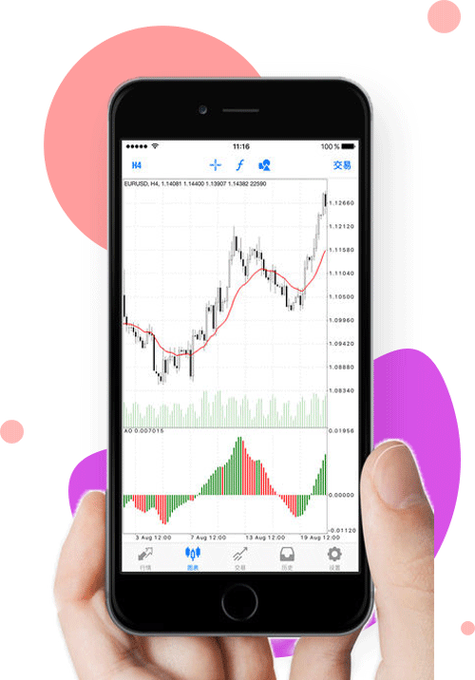 metatrader 4下载截图