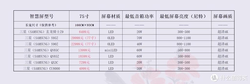 电视75寸价格表大全