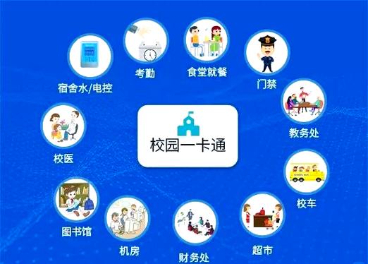 智慧校园一卡通收费图标