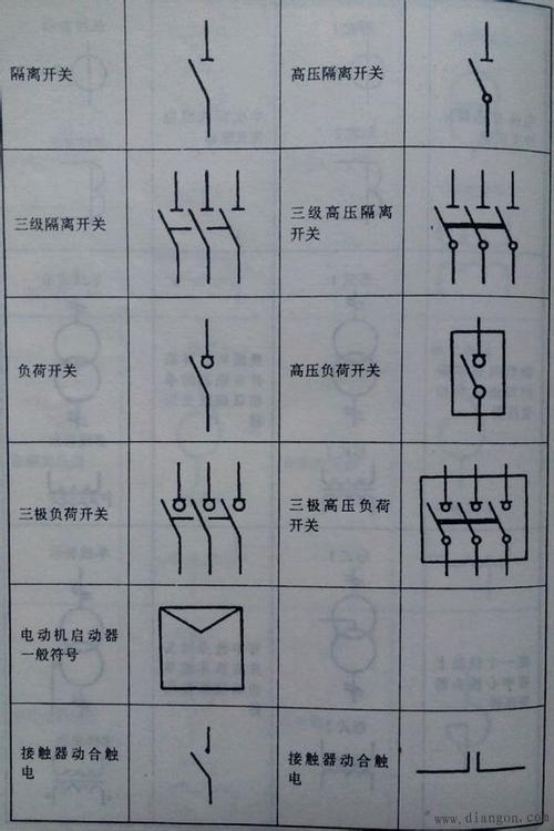 漏电开关的符号截图