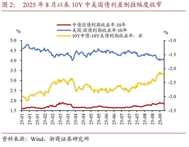 美联储淡化3月降息预期截图