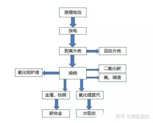 废旧电池怎么处理