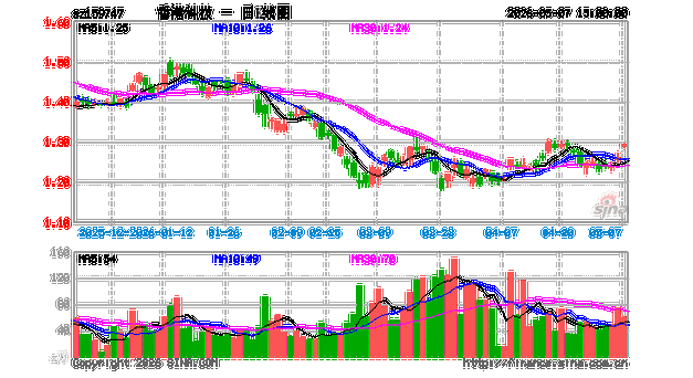 香港科技etf图标