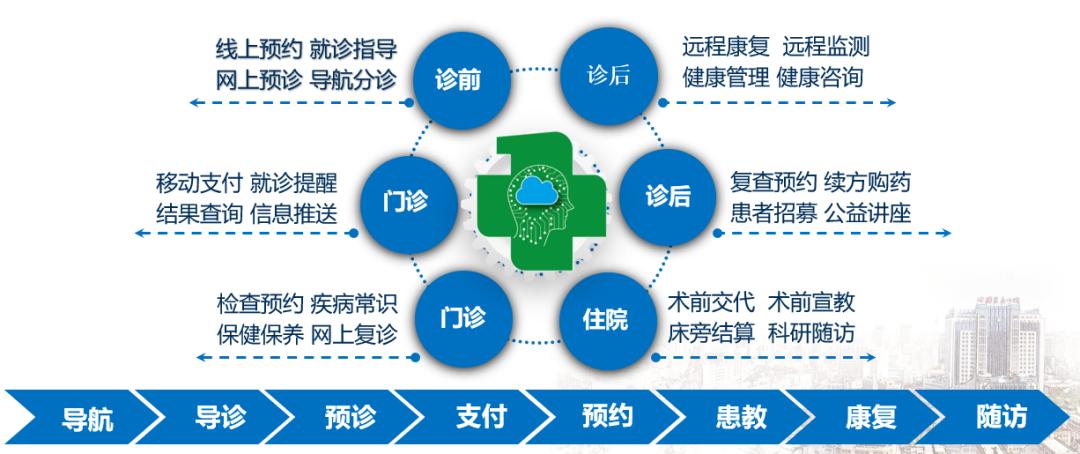 中国医大一院智慧医院图标