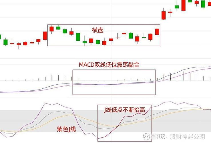 股市指数黄白两线是什么意思图标