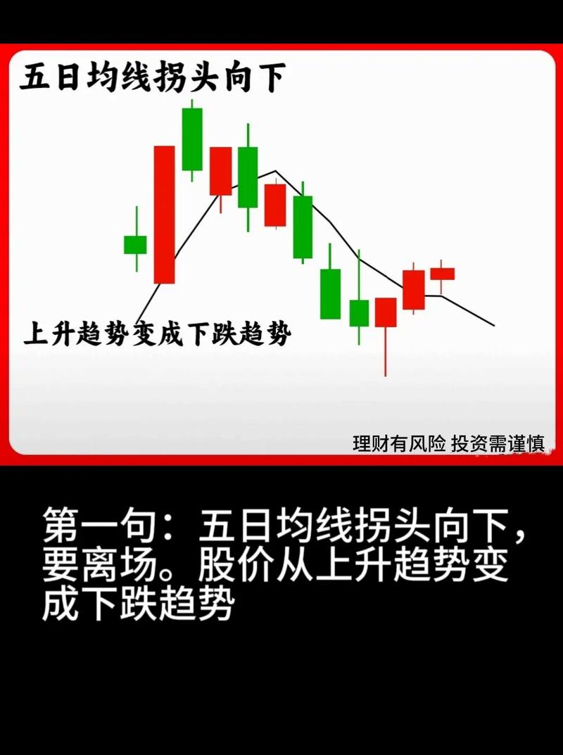 日均线图标