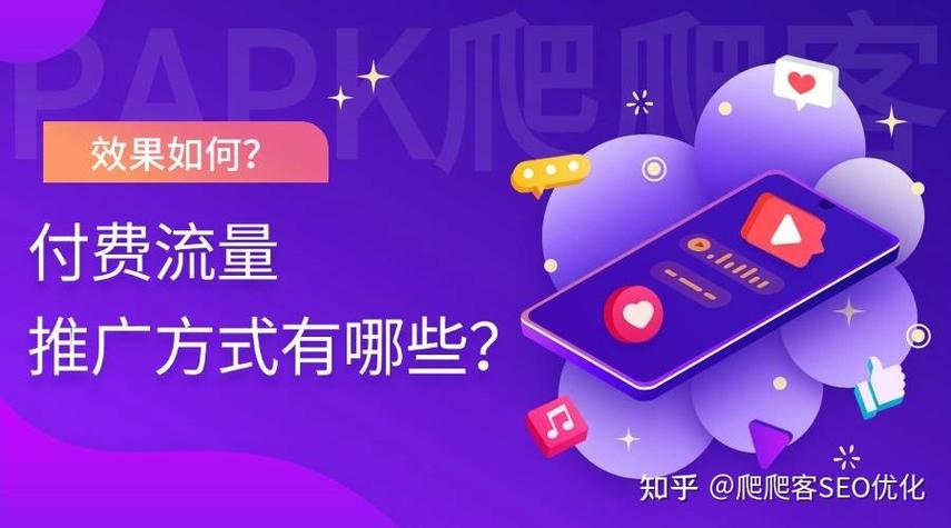 属于付费推广方式的有哪些图标