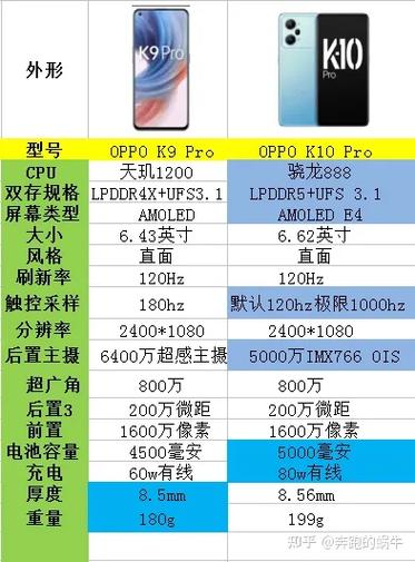 oppok9pro值得买吗图标