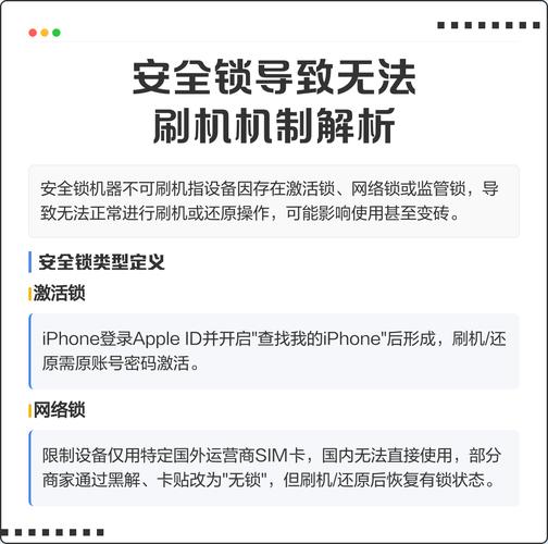 手机锁了刷机有什么影响图标