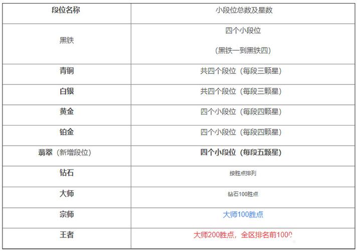 英雄联盟几级能打排位图标