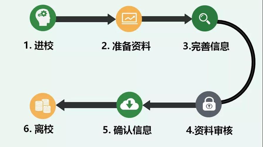 审核步骤和审核内容图标
