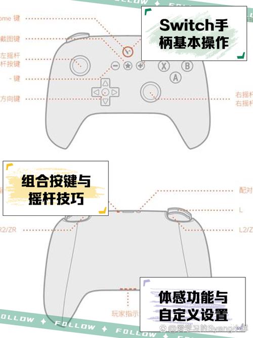 2k18手柄对应按键图标