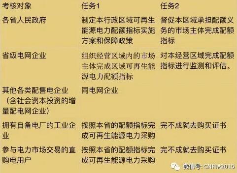 没有配额是什么意思图标