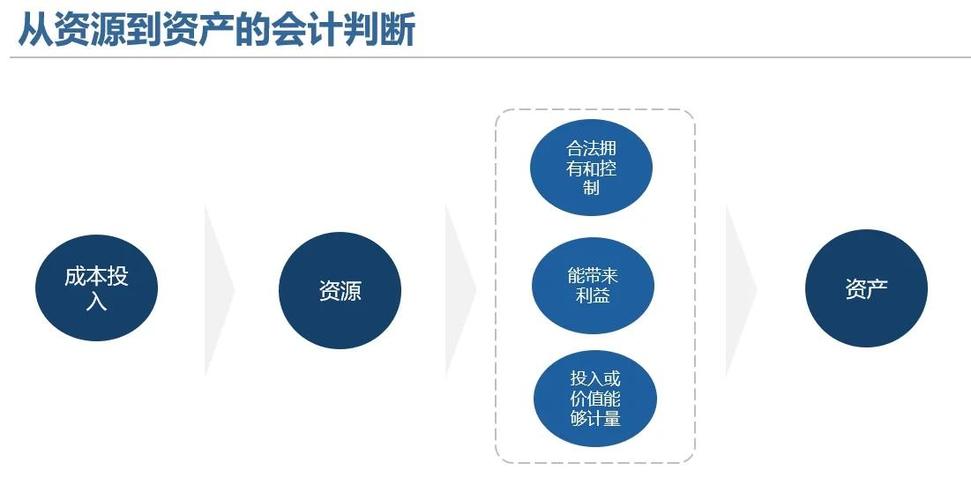第一视角第二视角第三视角什么意思图标