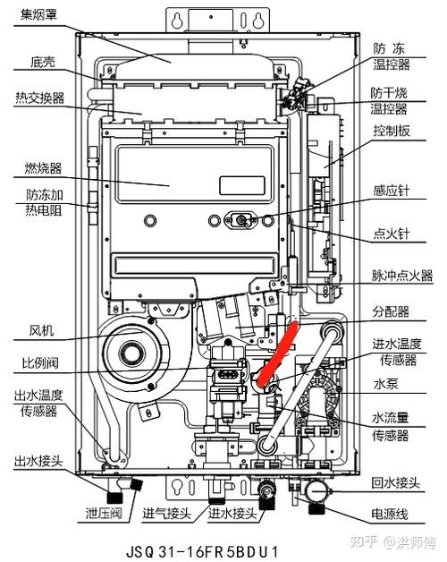 海尔燃气热水器说明书图标
