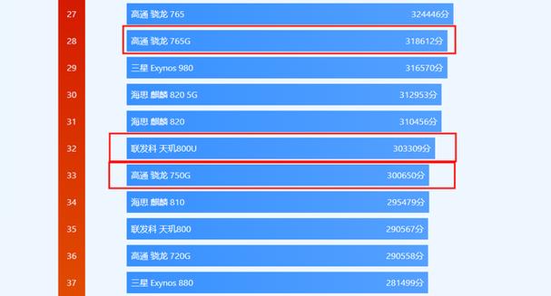 骁龙700和800哪个更好图标