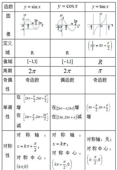 三角函数基础知识图标