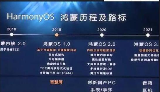 鸿蒙系统发展历程游戏截图