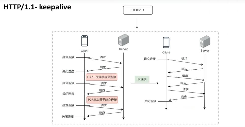 httpcanary的功能特点图标