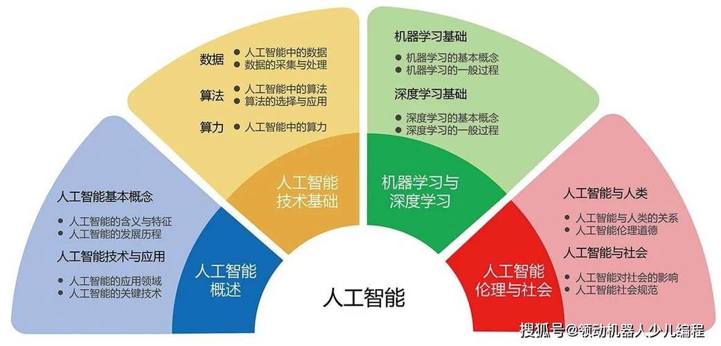 人工智能是指什么?图标