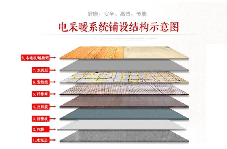 石墨烯地暖多少钱一平方图标