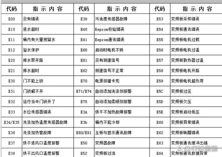 小天鹅洗衣机不排水怎么修理视频图标