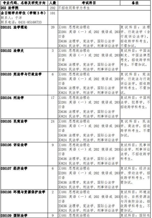 考公难还是法考难图标