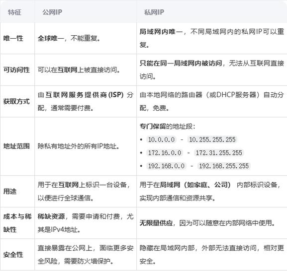 公网ip的好处和坏处截图