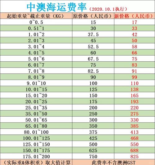海卫通最新资费图标