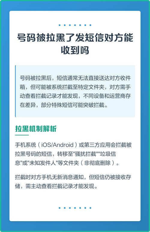 电话被拉黑了短信能收到吗图标